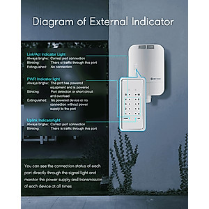 Octide Outdoor Weatherproof PoE Switch, with 4×Gigabit Poe Ports+1×Gigabit Uplink Port+1SFP Slot, All-in-One Box, IEEE802.3af/at, AI Watchdog, Plug&Play, Fan-Less Unmanaged.