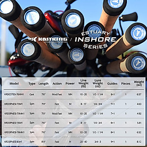KastKing Estuary Inshore Saltwater Fishing Rods, Spinning Rod 7'0" - Medium - Fast