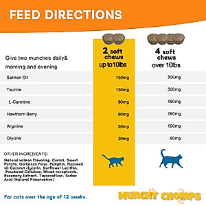 Munchy Chomps Cardio Chews for Cats - Advanced Cardiovascular Care - Heart Health & Circulation Support with Salmon Oil, Taurine, CoQ10 & More - Feline Supplement for Optimal Cardiac Function (Bacon)