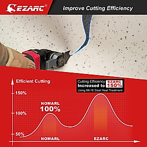 EZARC Oscillating Multi tool Hook Knife Blade, 3PCS Multitool Saw Blades for Cutting Soft Materials Roofing Shingles, PVC Carpet and Cardboard