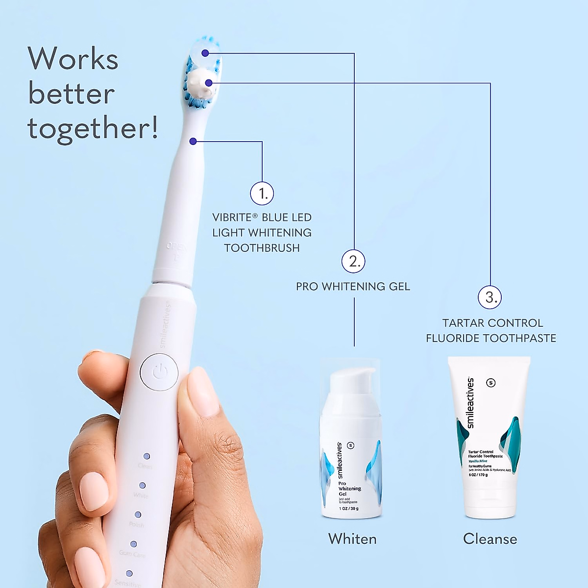 Smileactives Teeth Whitening Kit, Complete at Home Teeth Whitening Treatment, Travel Size Tooth Whitening, Stain Remover for White Teeth, Contains Clinical-Grade Hydrogen Peroxide, 30 Day Kit