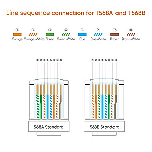 CableCreation RJ45 Connectors, Cat 6A RJ45 Modular Plug (Three-Piece Suit), UTP Network Connector for Solid Wire and Standard Cable, Transparent, 100 Pack