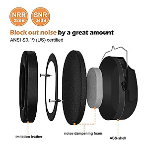 ProCase 2 Pack Noise Reduction Safety Ear Muffs Bundle with Hearing Protection Earmuffs Ear Defenders
