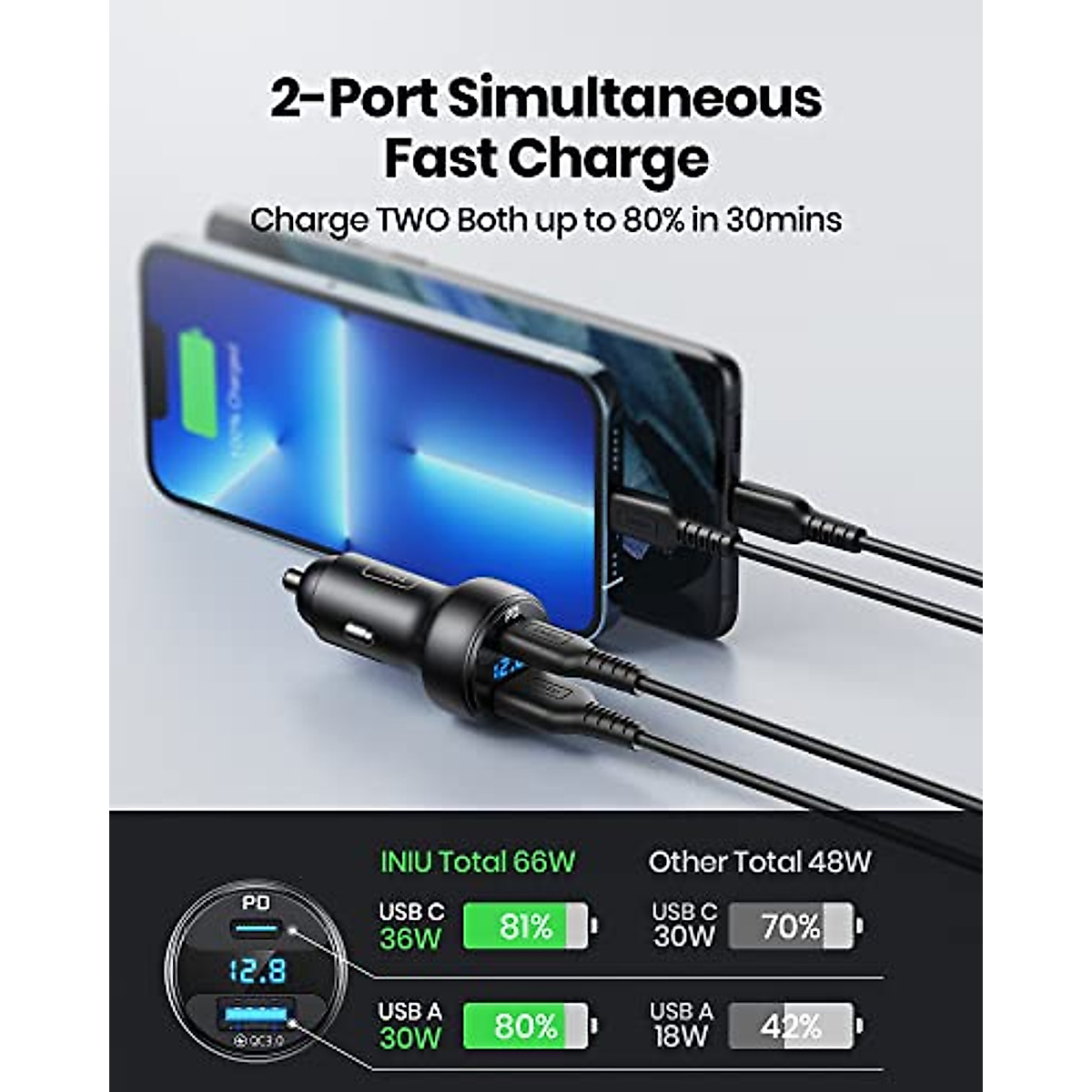 INIU USB C Car Charger, 66W Total [USB C+USB A] Car Charger Adapter with PD & QC, Fast Charging All Metal Tiny Car Phone Charger for iPhone 14 13 12 11 X Pro Samsung S21 Pixel iPad MacBook Air Tablet