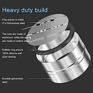 Hon&Guan 10 inch Backdraft Damper, One-Way Airflow Ducting Insert Backflow Preventer Duct Draft Blocker, HVAC Inline Fan Vent