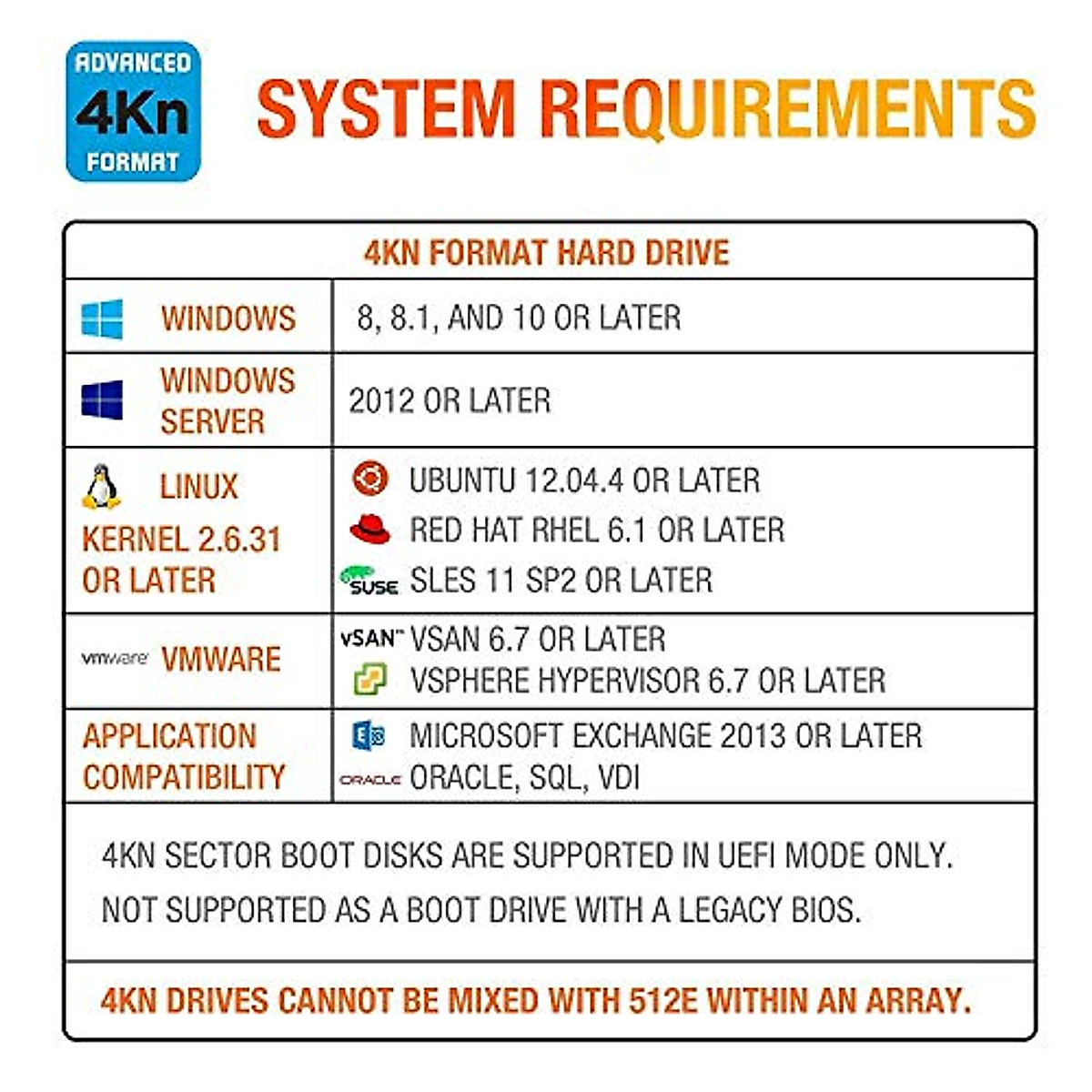 Seagate Exos 7E8 Enterprise Capacity 3.5 HDD 8TB 7200 RPM SATA 6Gb/s 4Kn 256MB Cache 3.5-Inch Enterprise Hard Disk Drive ST8000NM0045 (Renewed)