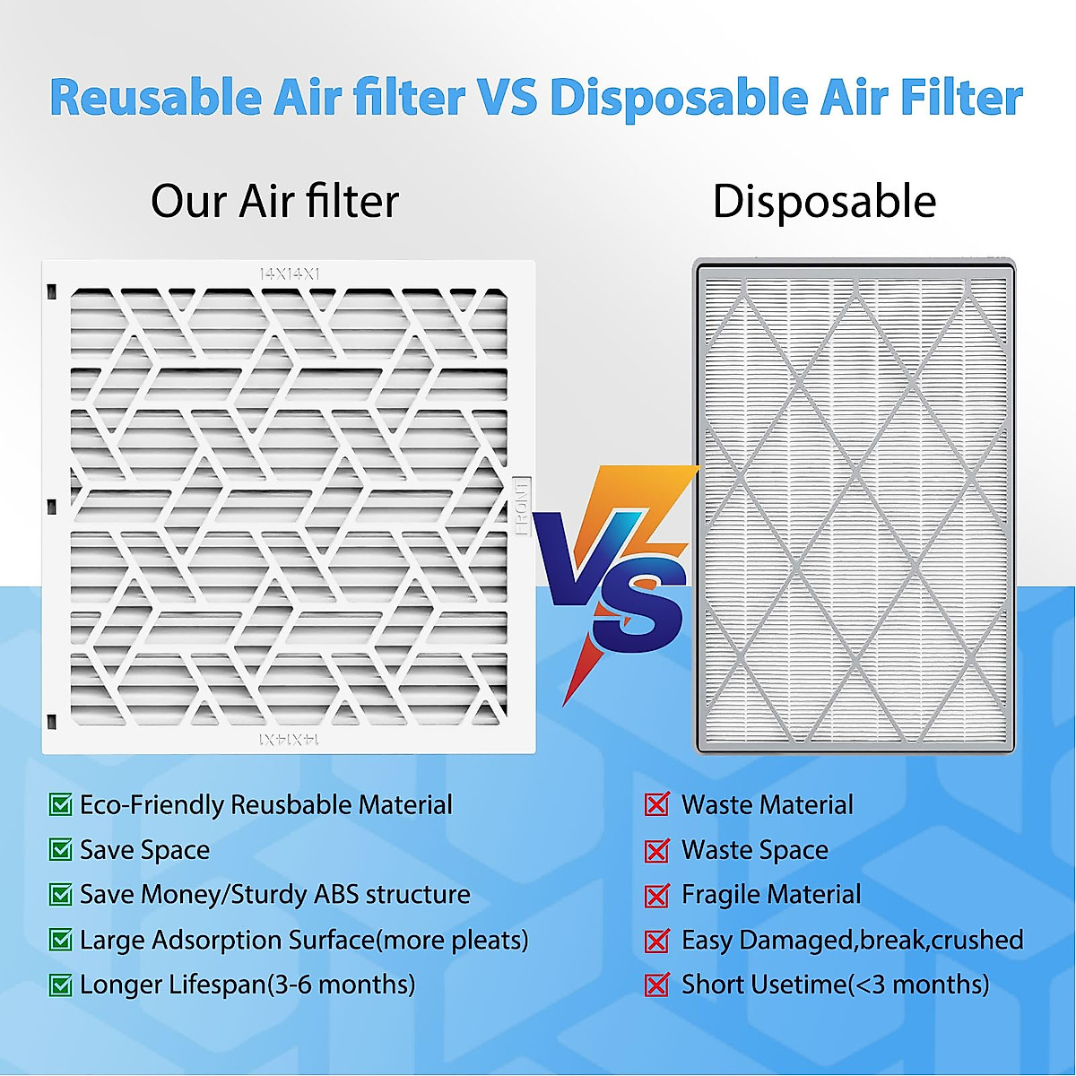 UBeesize Reusable Air Filter 14x14x1 (6-Pack), MERV 8 MPR 700 AC/HVAC Furnace Filters,Deep Pleated Air Cleaner, (Actual Size 13.5 x 13.5 x 0.8 Inches),1x Reusable ABS Frame+6 x Filter,Easy Close/Open