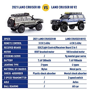 EAZYRC FMS Fcx18 1/18 Land Cruiser 80 Toyota RC Rock Crawler RTR 4x4 Off-Road Waterproof Hobby Grade RC Trucks All Terrains for Adults with 2.4Ghz Radio,Battery (Blue)