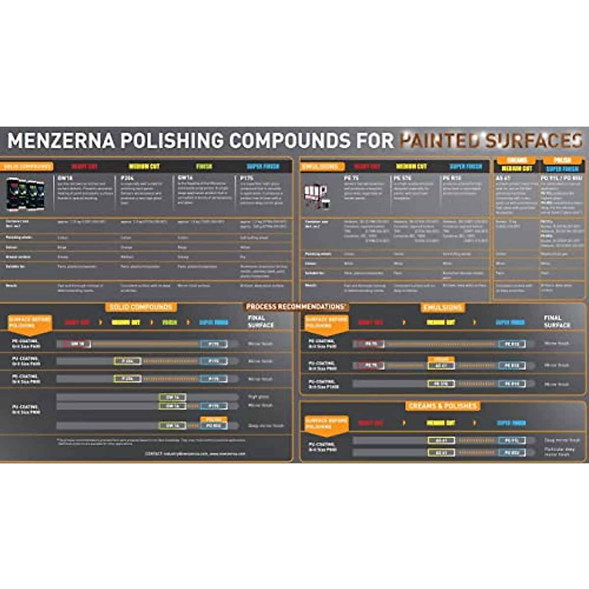 menzerna GW16 Universal Polishing Solid Finish Paste for Coatings and Plastic 1,2kg