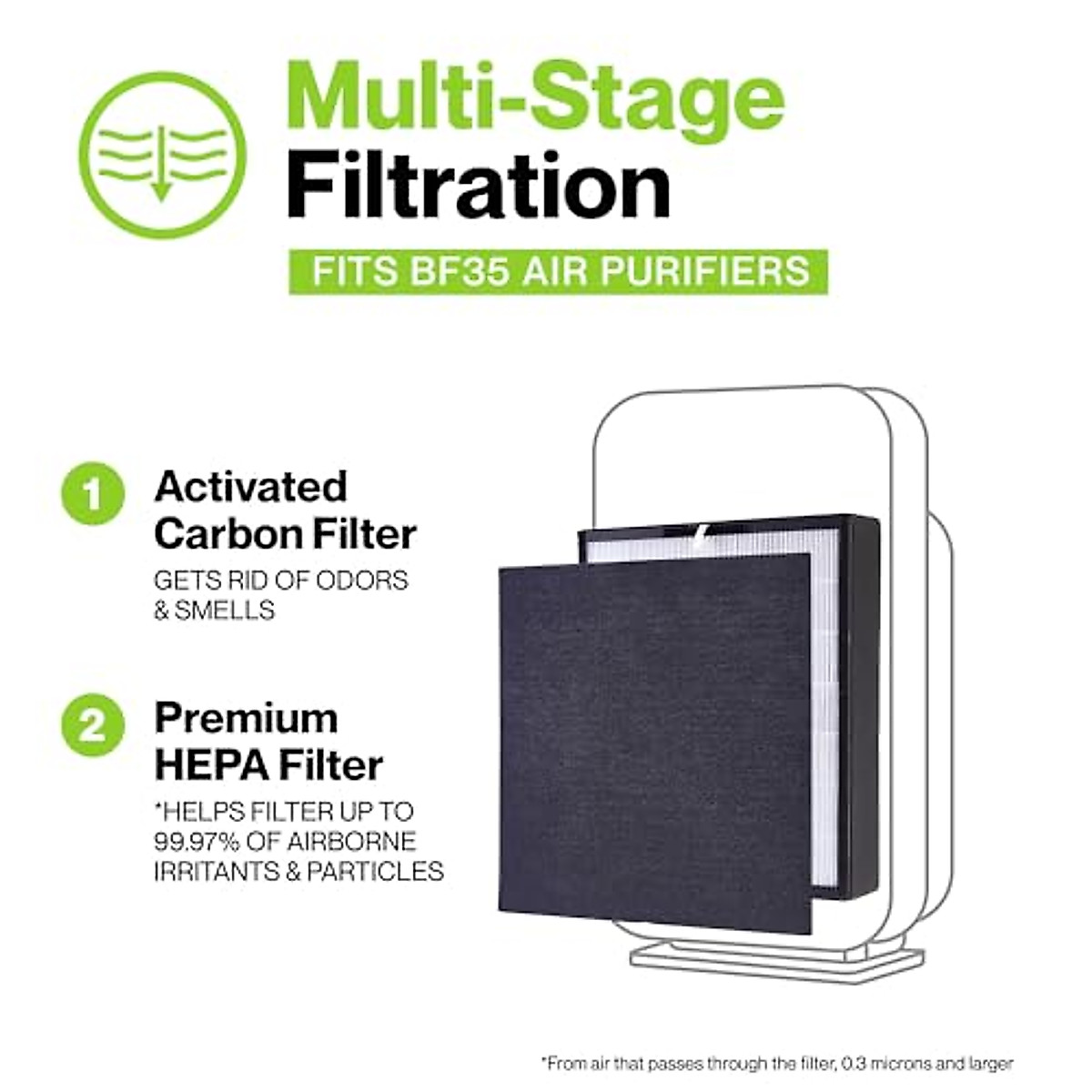 Durabasics HEPA Filter Compatible with Alen BreatheSmart Classic & BF35