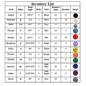 Parco Scientific PCM008 240PCs Molecular Model Kit