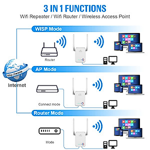 WiFi Extender Signal Booster Up to 2640sq.ft The Newest Generation, 2021 Release Wireless Internet Repeater, Long Range Amplifier with Ethernet Port, Access Point, 1-Tap Setup, Alexa Compatible N300