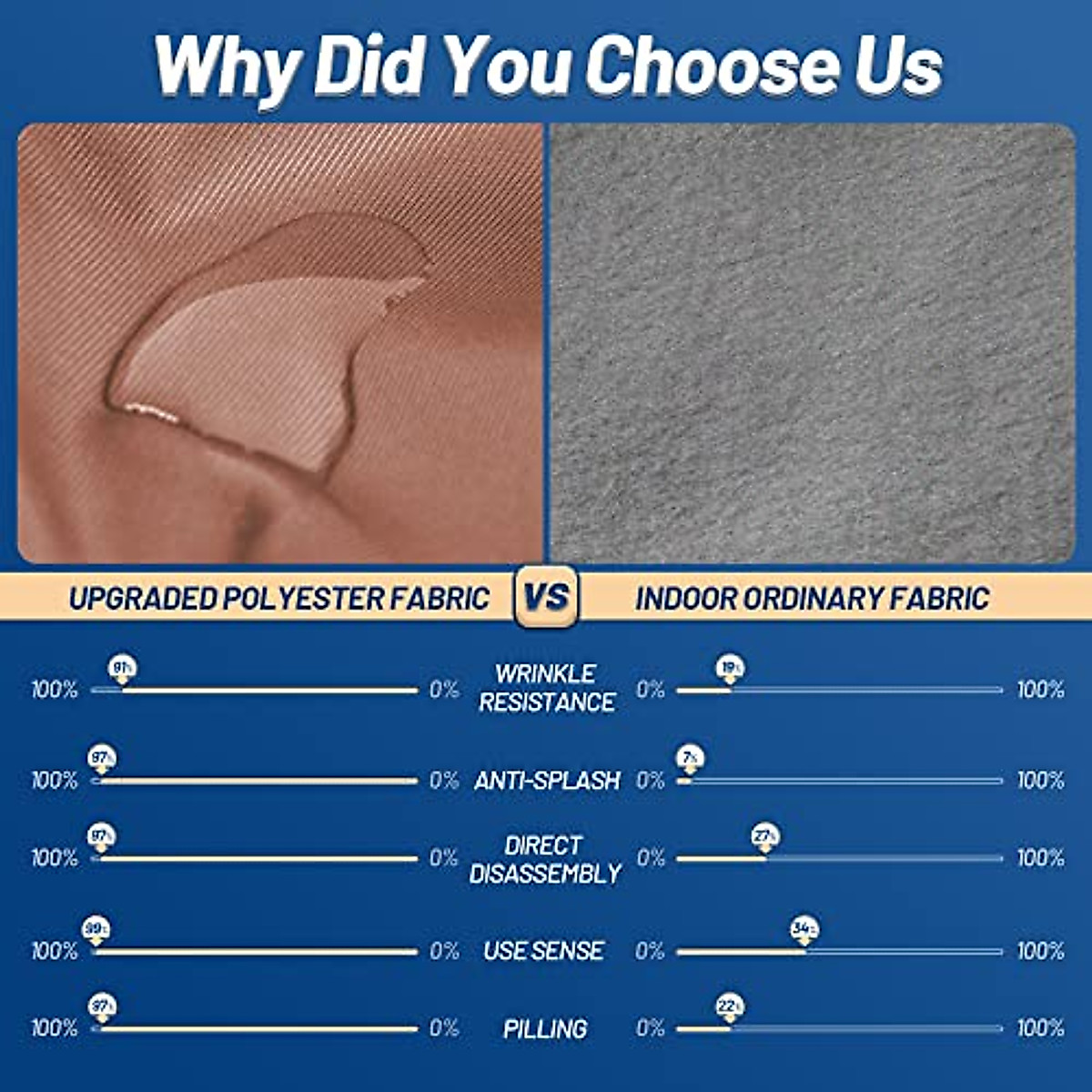 sutailocus Bench Cushion Double Piping Outdoor Bench Cushion,Custom Bench Cushions for Indoor/Outdoor Furniture, for Window/Piano/Porch Swing/Dining/Kitchen Bench (30x14x3, Brown)