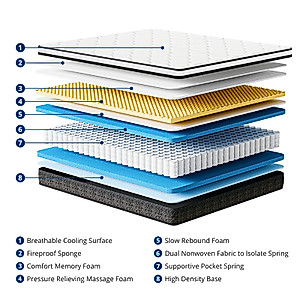 Skyday Queen Mattress, 10 Inch Cooling Queen Size Mattresses in A Box, Gel Memory Foam Hybrid Mattress for Motion Isolation, Pressure Relief,Medium Firm, Breathable, CertiPUR-US, 80"x 60"x10"