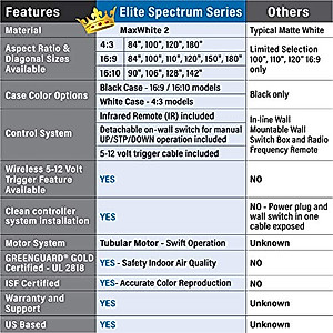 Elite Screens Spectrum AcousticPro UHD 100-inch Motorized Projector Screen Electric Projection screen 16:9 4K Moiré-Free Sound Transparent Perforated Weave Drop Down for Home Theaters Offices