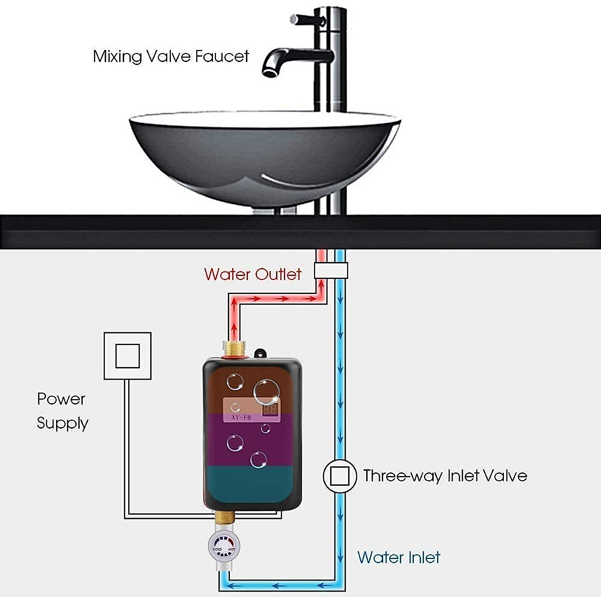 Tankless Water Heater - 3000W Mini Electric Instant Water Heater Under Sink with LCD Display for Home Kitchen Washing US Plug 110V, 7.87 x 4.13inch Wall Mounted (Gold) 30-55℃