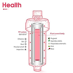 Shower Filter Aromatherapy, Rose Cent Shower Head Filter Rich in Vitamin C, Self Care Gifts for Women Who Have Everything