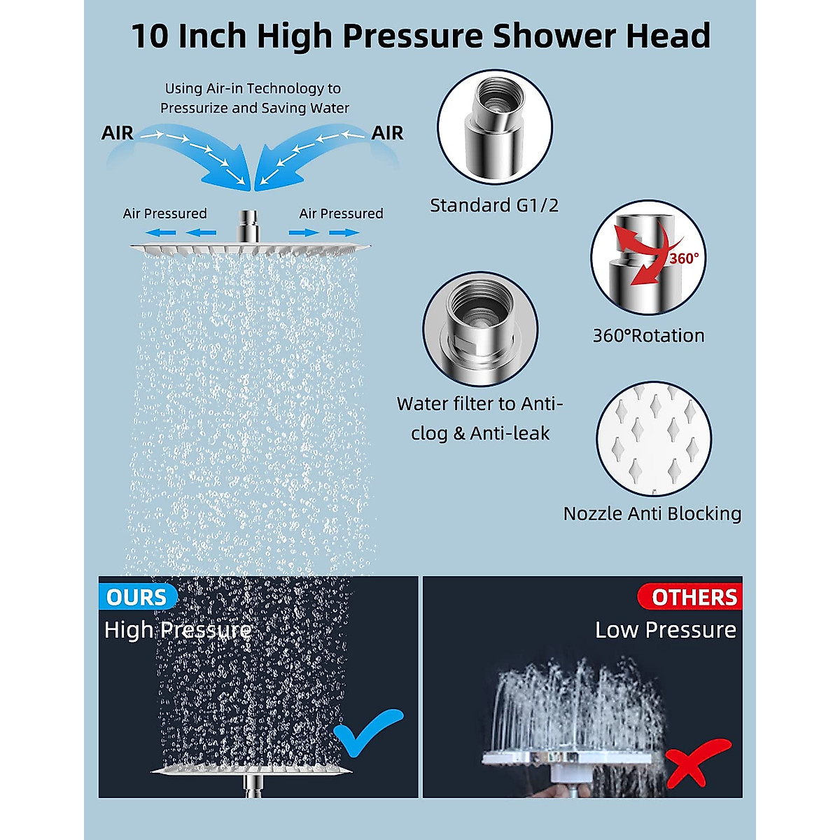 Hibbent All Metal Shower Head, 10'' High Pressure Rainfall Shower Head, Showerhead Combo/Handheld Shower Wand, 12'' Adjustable Curved Shower Extension Arm, 71'' Hose, 2 Shower Head Holders, Chrome