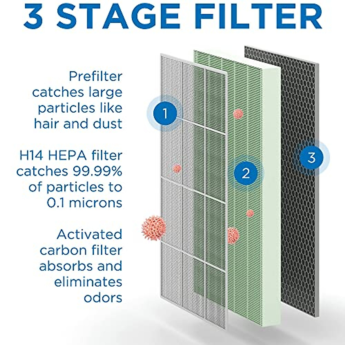 Medify MA-112-UV Air Purifier with True HEPA H14 Filter + UV Light | 2500 sq ft Coverage | for Allergens, Wildfire Smoke, Dust, Odors, Pollen, Pets | Quiet 99.7% Removal to 0.1 Microns | White, 1-Pack