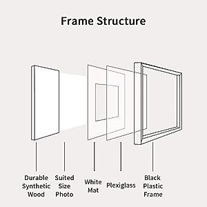 ZYUE 6x8 inch Picture Frame Made of Wood and High Definition Plexi Glass for Wall Mounting and Table Top Display Photo Frame Black
