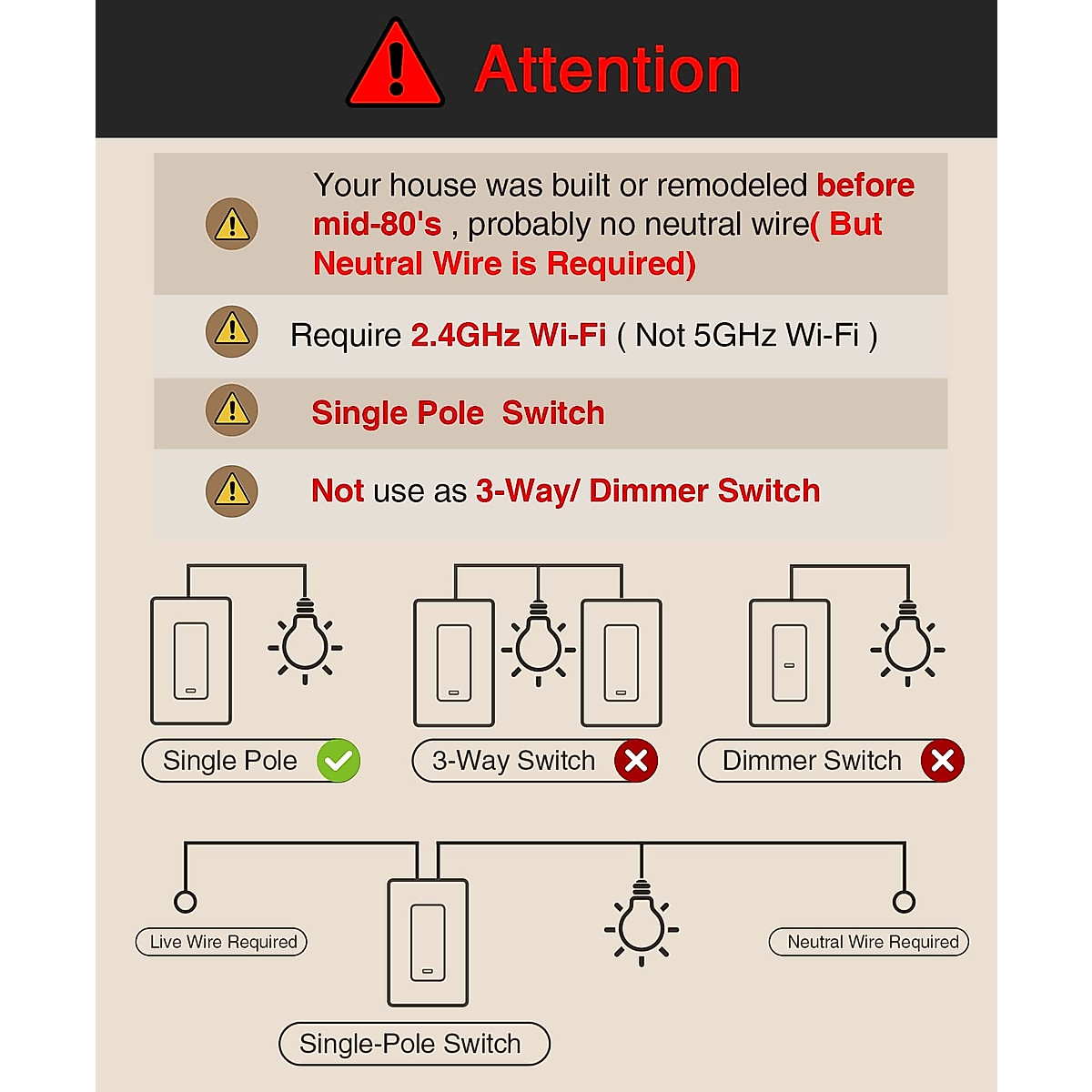 GHome Smart Switch,Smart Wi-Fi Light Switch for Lights Works with Alexa and Google Home 2.4Ghz, Single-Pole(Not 3-Way),Neutral Wire Required,UL Certified,Voice Control (2 Pack)