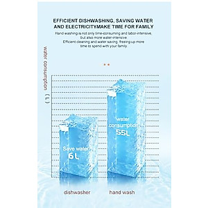 AooDen T09 Portable Dishwasher Countertop Dishwasher with 6L Built-in Water Tank, No Hookup Needed, 4 Washing Programs