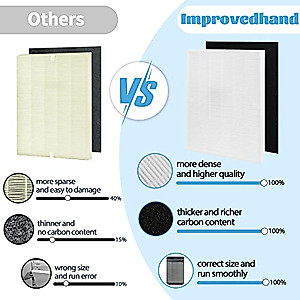 115115 Filter A Replacement for Win-ix Plasma-Wave Air Purifier C535 5300 5300-2 6300 6300-2 5000 9000 C909 AM90, 2 Pc H13 True HEPA Filter and 8 Pc Carbon Pre-filter