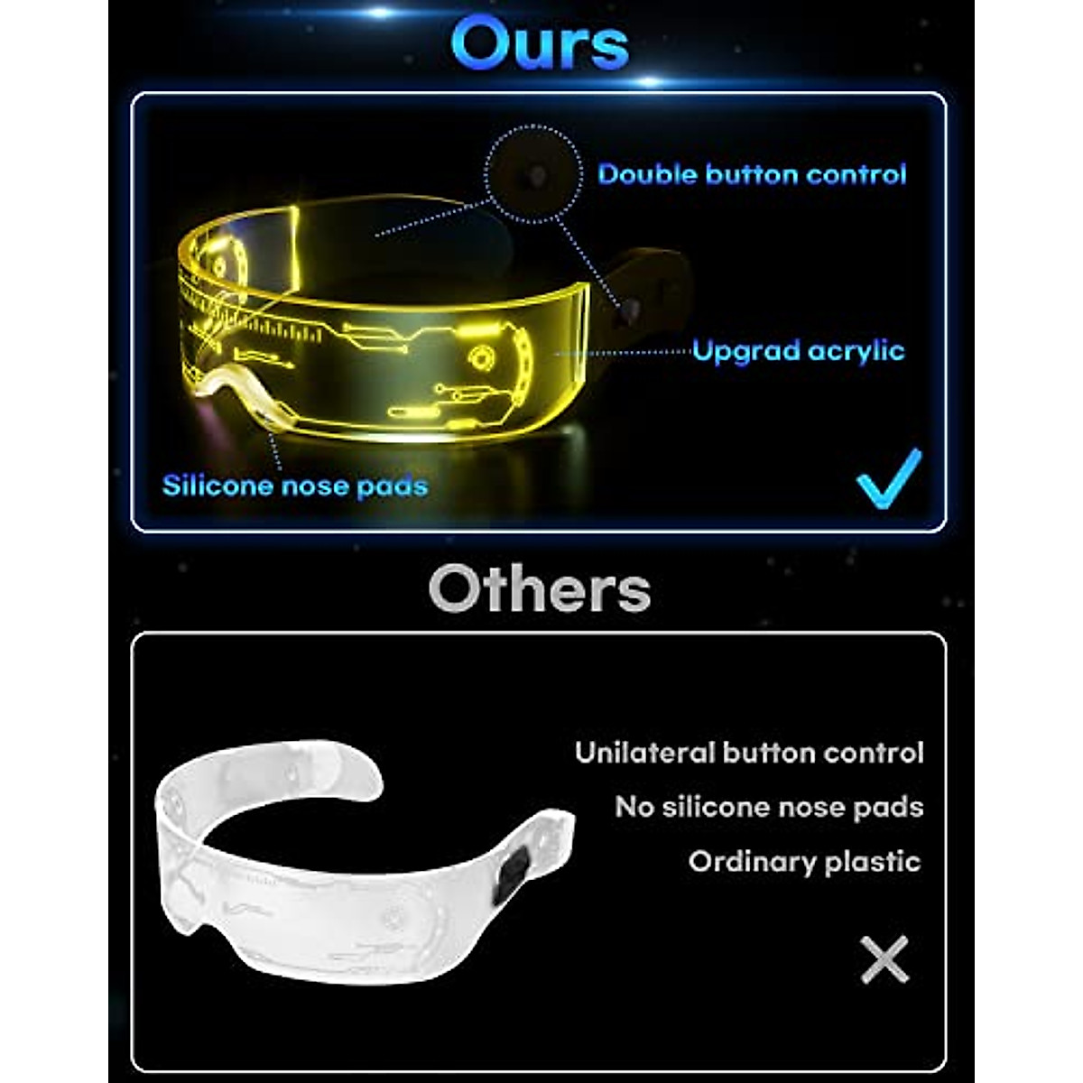 NIUCOO LED Visor Glasses Light Up: [7 Colors 4 Modes] Cyberpunk Futuristic Luminous Cosplay Glasses Rave Cyber Lightup Goggles (High Tech)