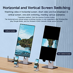 Hagibis Wireless HDMI Transmitter and Receiver, Wireless HDMI Extender Kits & Wireless Display Dongle, Plug and Play HDMI Adapter for TV, Camera, Streaming, Laptops, PC, Media, PS4/5