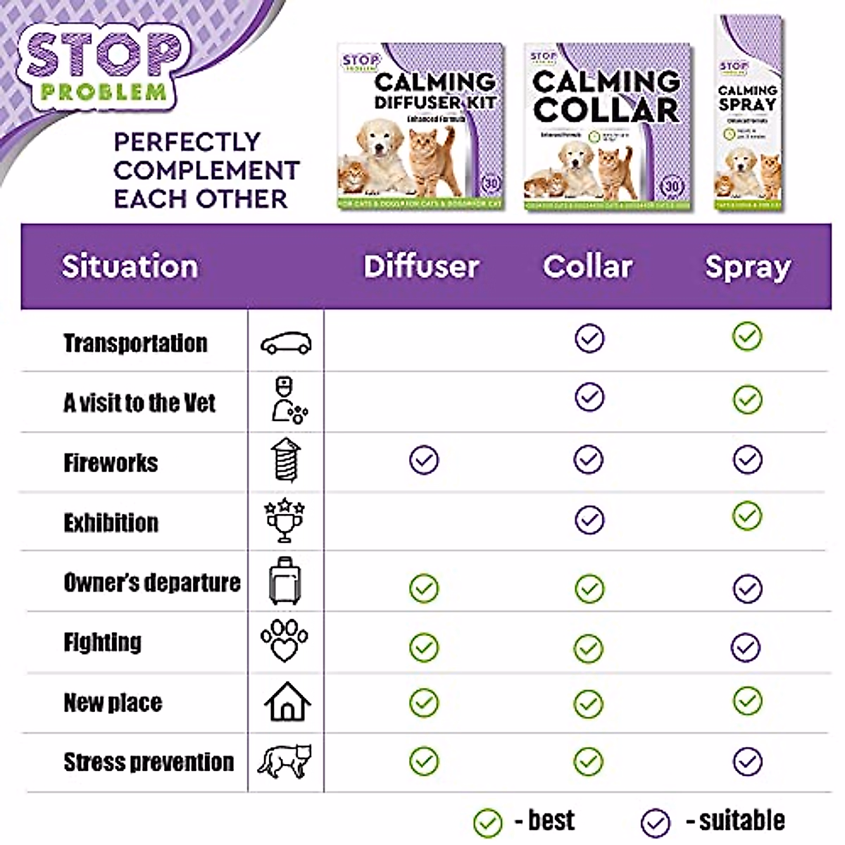 Beloved Pets Calming Pheromone Spray & Scratch Repellent for Cats - Reduce Scratching Furniture, Pee - During Travel, Fireworks, Thunder, Vet Zone - Helps to Relief Stress, Fighting, Hiding