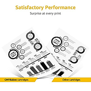 CMYBabee Compatible Toner Cartridge Replacement for HP 204A CF510A CF511A CF512A CF513A M180nw M180n M154a M154nw Color Pro Printer (Black, Cyan, Yellow, Magenta, 4-Pack)