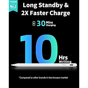 Metapen Pencil A8 for Apple iPad 2018-2024, (2X Faster Charge), Tilt Sensitivity, Palm Rejection, Stylus Pen for iPad 10/9/8/7/6th Gen, iPad Pro 12.9/11/13-inch M4, iPad Air 3/4/5/M2, iPad Mini 5/6th