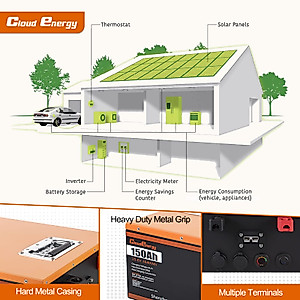 CloooudPro 24V 150Ah LiFePO4 Battery 8000+ Deep Cycle Luthium Battery 3.84kWh Capacity with Longer Runtime, Built-in 100A BMS, Perfect in Solar/Energy Storage System, RV, Backup Power, etc.