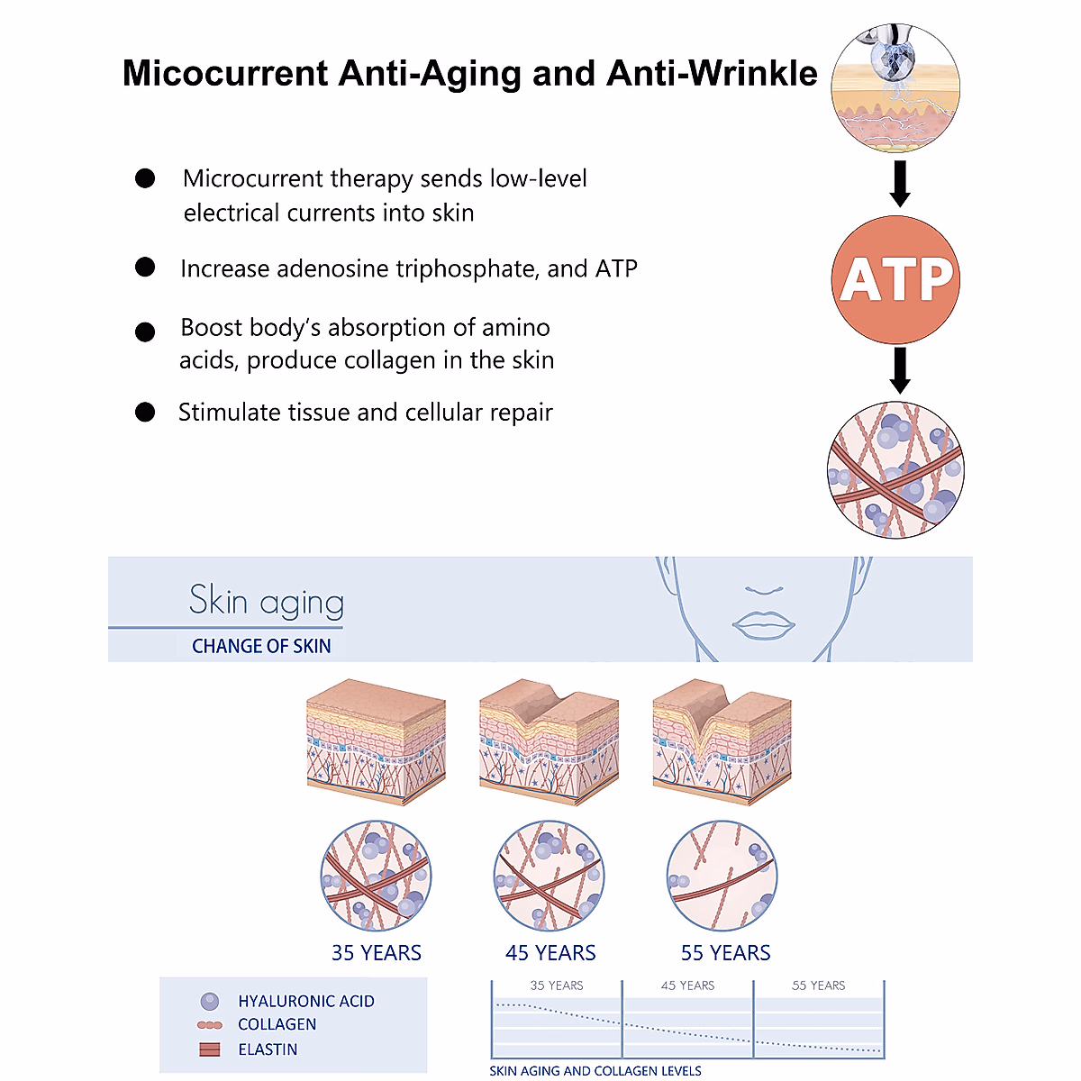 Microcurrent Face Massager Roller, 5D Microcurrent Facial Device Facial Massager Beauty Skin Care Tool for Face Eye Neck, Gift for Women
