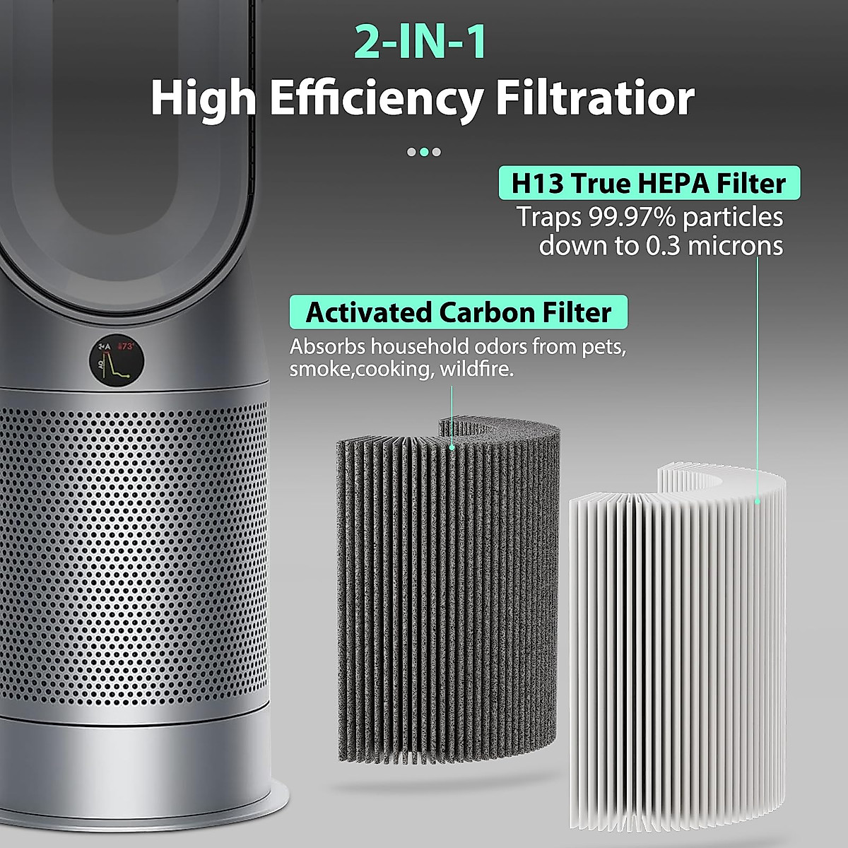 360°Combi 2 in 1 HEPA and Carbon Replacement Filter Compatible with Dyson TP06 HP06 PH02 PH01 PH03 PH04 HP09 TP09 HP07 TP07 TP10 HP10, H13 Grade True HEPA Replacement Filter, 1 Pack