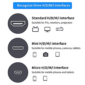 Eonvic 2.1 HDMI Coiled Cable 8K HDMI to HDMI Cable High Speed Thin HDMI Male to Male Extender Braided Coiled Cable for Atomos Ninja V, Sony a7siii, Portkeys BM5 Monitor