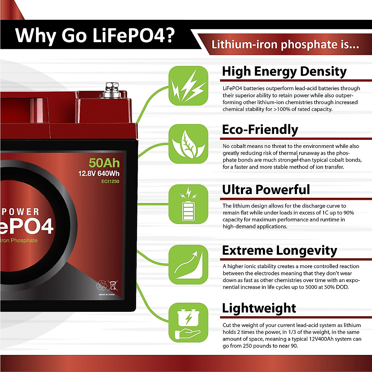 ECI Power 210W 12V Solar Power Kit | 12V 50Ah LiFePO4 Lithium Batteries | 210W Mono Rigid Solar Panels, 20A MPPT Solar Charge Controller | RV, Trailer, Camper, Marine, Off Grid, Solar Projects