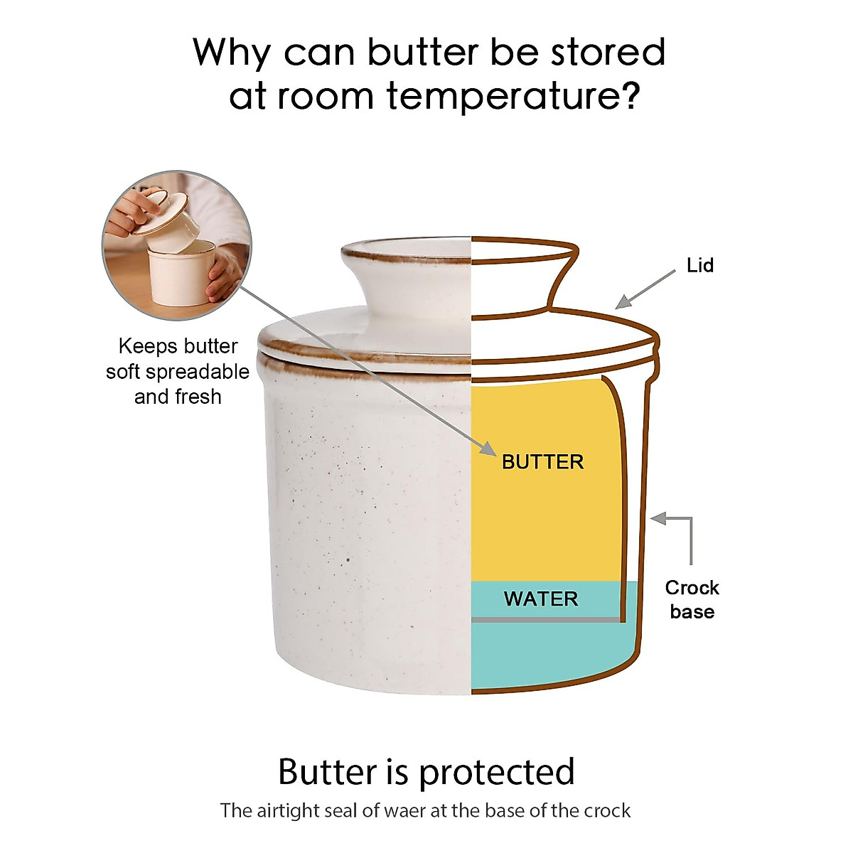 Jersinwei French Butter Dish, Butter Crock for Counter with Water Line, Ceramic Butter Keeper for Spreadable Butter - Chrismas Gift Home Kitchen Decor - Reactive Glaze Collection - Shell White