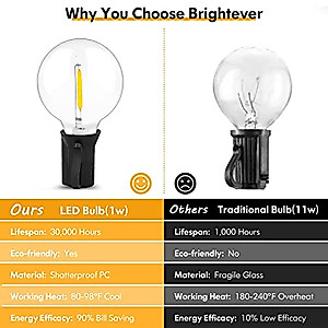 Brightever 200FT Outdoor String Lights Dimmable LED Outside Patio Lights with 100+4 Shatterproof G40 Globe Edison Bulbs, Connectable Commercial String Hanging Lights for Backyard Party Porch Garden