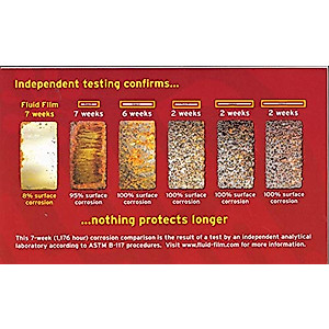 Fluid Film Rust & Corrosion Protection, Metal Surface Penetrant & Lubricant, Marine, Automotive, Industrial, Home, 11.75 Oz Aerosol Spray (Pack of 6)