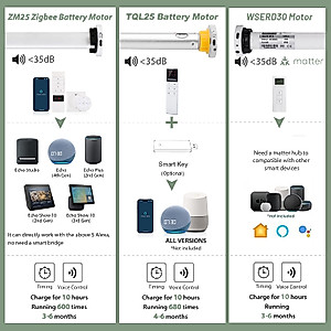 Motorized Blinds with Remote (23-95 inches) Window Roller Shade Wireless Rechargeable Motor Popular Sunshine Fabric for Office and Home Customize Size (Full Blackout Grey)