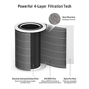 TOPPIN Filter Replacement H13 True HEPA Air Filter for TOPPIN TPAP005 AP005 TP-AP005 Air Purifier to Clean Pets Hair Smoke Odors Dust Pollen Home and Room 1500 to 2000 sq ft