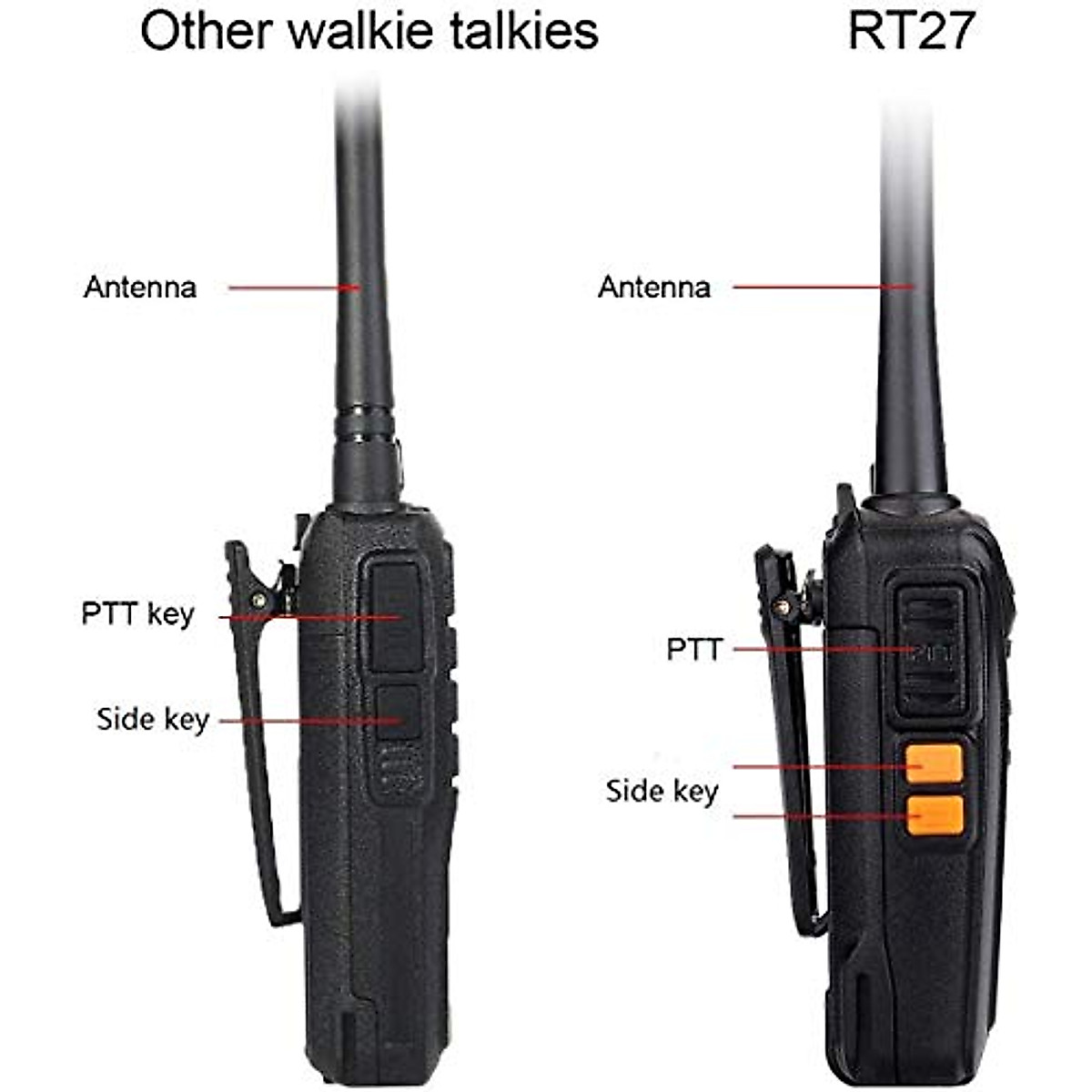 Retevis RT27 Walkie Talkies for Adults Gift,Long Range 2 Way Radios Rechargeable,VOX Clear Voice Easy Operation Durable,Two Way Radio for Outdoor Hiking Hunting Climbing(2 Pack)
