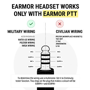 EARMOR M32 Tactical Headset Hunting & Shooting Earmuffs with Microphone, Sound Amplification, Nato TP120 Jacket, Grey