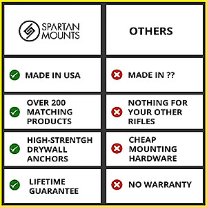 Spartan Mounts Tool Mount for Ryobi Power Tools, Left Mount Wall Display Hook, Power Tool Storage, Convenient Easy Access Garage Organizer, Durable Low Profile Bracket