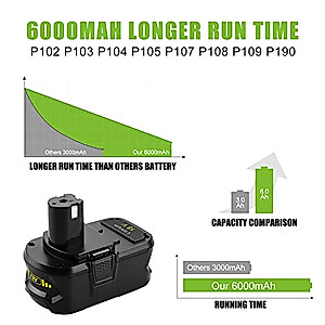 Powilling 2Pack 6.0Ah 18V Replacement Battery for Ryobi 18V Lithium Battery P102 P103 P105 P107 P108 P109 Ryobi ONE+ Cordless Tool
