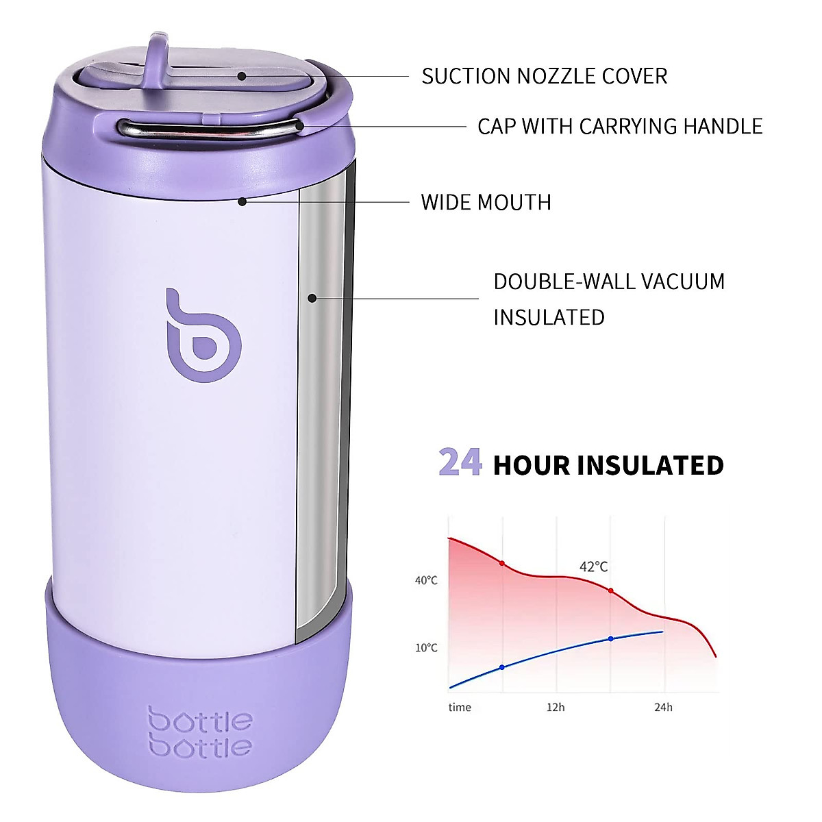 BOTTLE BOTTLE Kids Water Bottles 12 oz Insulated Water Bottles for School with Leak Proof Lid Double Wall Vacuum Stainless Steel Water Bottle Keep Hot and Cold for Boys Girls Travel (purple)