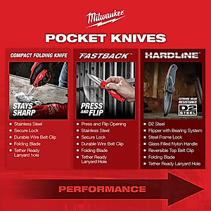 MILWAUKEE Promotional 3 In. HA