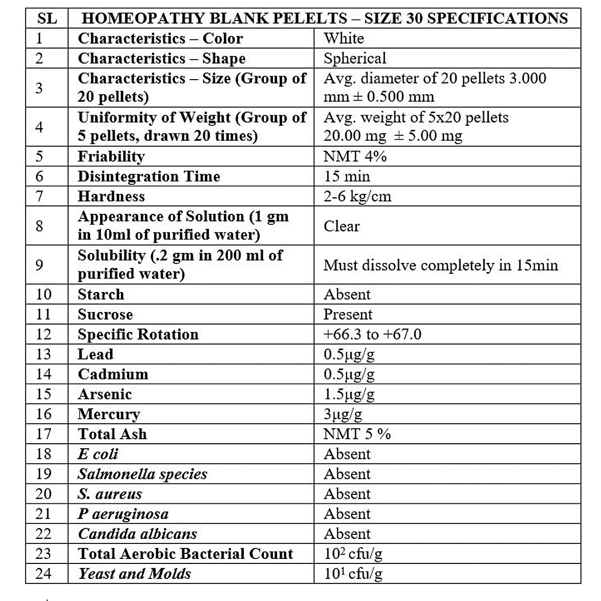 Sugar GLOBULES - Homeopathy Blank PELLETS Size 30 - DMF Grade - 6 Pack