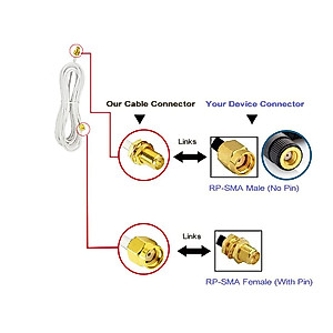 CORONIR 33ft Cable RP-SMA Coaxial Extension Cable Male to Female Connector for Wireless LAN Router Bridge & Cellular Antenna Extension-Pack of 2 White